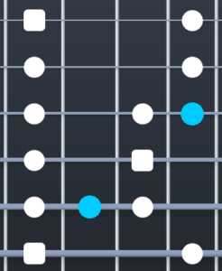 Ultimate Guide to the Blues Scale (Charts, Guitar TAB, Songs, Licks ...