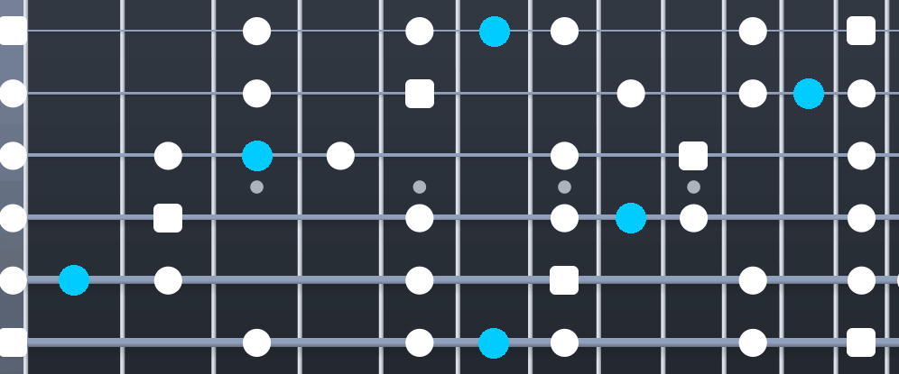 Ultimate Guide to the Blues Scale (Charts, Guitar TAB, Songs, Licks ...