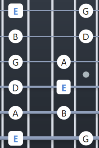 Ultimate Guide to the Pentatonic Scale (Charts, Exercises, FAQ ...