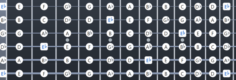 Ultimate Eb Tuning (E Flat) Resource: Chords, Songs, Diagrams - Guitar ...