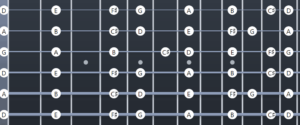 Ultimate DADGAD Tuning Resource: Chords, Songs, Diagrams - Guitar Gear ...