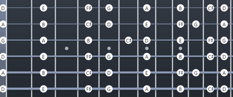 Ultimate DADGAD Tuning Resource: Chords, Songs, Diagrams - Guitar Gear ...