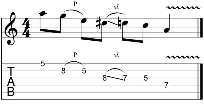 Ultimate Guide to the Blues Scale (Charts, Guitar TAB, Songs, Licks ...