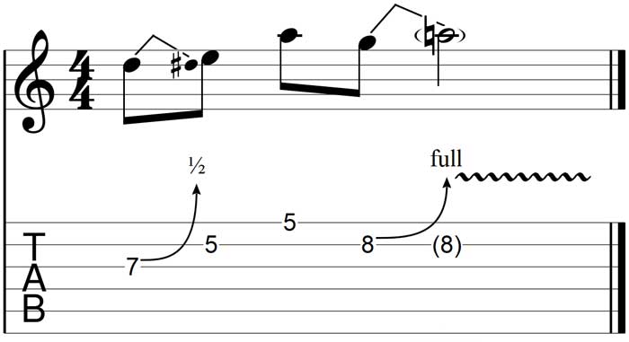 Ultimate Guide to the Blues Scale (Charts, Guitar TAB, Songs, Licks ...
