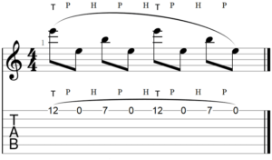 Ultimate Guide to Guitar Tapping (Technique, Problems, FAQ) - Guitar ...