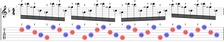 6 Impressive Guitar Tapping Solos (With TAB & Diagrams) - Guitar Gear ...