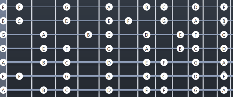 How to Tune a 7 String Guitar (Songs, Alternate Tunings, Diagrams ...
