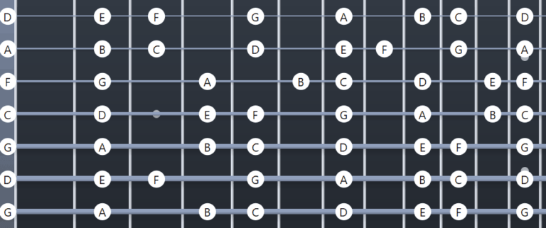How to Tune a 7 String Guitar (Songs, Alternate Tunings, Diagrams ...