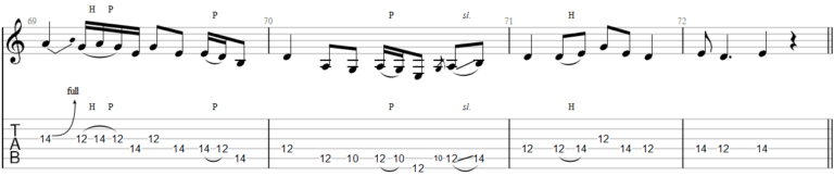 4 Easy Metal Guitar Solos for Beginners (With Full TAB) - Guitar Gear ...