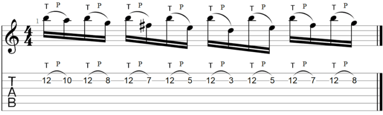 13 Essential Guitar Tapping Exercises (With TAB) - Guitar Gear Finder