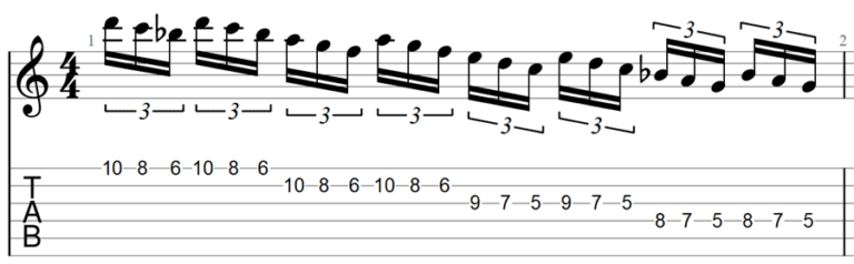 How to Find the Key of a Song (4 Easy Methods + Charts) - Guitar Gear ...
