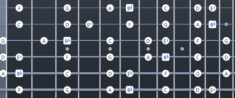 Ultimate Guide to the Ionian Mode on Guitar (Charts & Fretboard ...