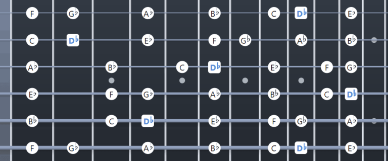 Ultimate Guide to the Ionian Mode on Guitar (Charts & Fretboard ...