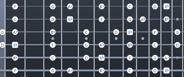 Ultimate Guide to the Ionian Mode on Guitar (Charts & Fretboard ...