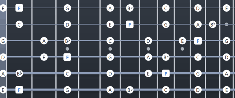 Ultimate Guide to the Ionian Mode on Guitar (Charts & Fretboard ...