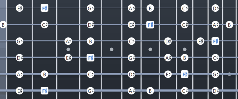 Ultimate Guide to the Ionian Mode on Guitar (Charts & Fretboard ...