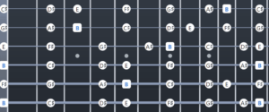 Ultimate Drop B Tuning Resource: Chords, Songs, TAB - Guitar Gear Finder