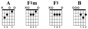 Ultimate Drop B Tuning Resource: Chords, Songs, TAB - Guitar Gear Finder