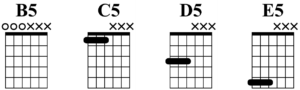Ultimate Drop B Tuning Resource: Chords, Songs, TAB - Guitar Gear Finder