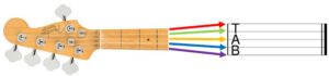 How to Read Bass TAB: Ultimate Guide with Diagrams - Guitar Gear Finder