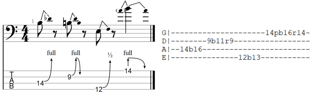How to Read Bass TAB: Ultimate Guide with Diagrams - Guitar Gear Finder