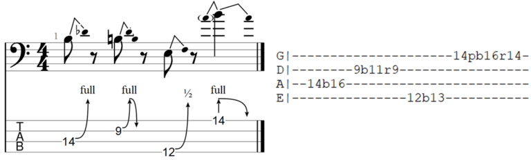 How to Read Bass TAB: Ultimate Guide with Diagrams - Guitar Gear Finder