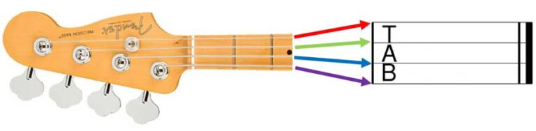 How to Read Bass TAB: Ultimate Guide with Diagrams - Guitar Gear Finder