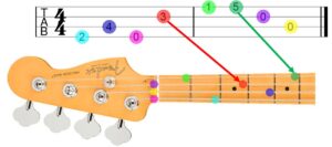 How to Read Bass TAB: Ultimate Guide with Diagrams - Guitar Gear Finder