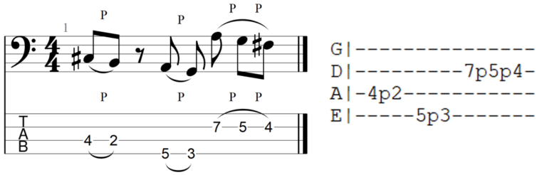 How to Read Bass TAB: Ultimate Guide with Diagrams - Guitar Gear Finder