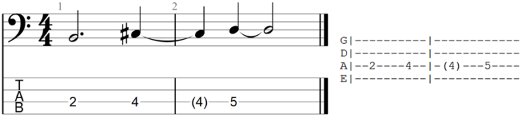 How to Read Bass TAB: Ultimate Guide with Diagrams - Guitar Gear Finder