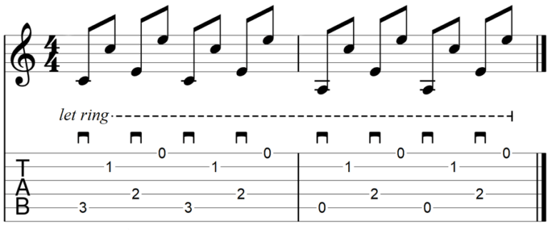 Guitar Picking Styles Explained (Alternate, Economy, Sweep and more ...
