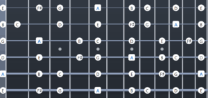 Ultimate Guide to the Dorian Mode on Guitar (Charts & Fretboard ...