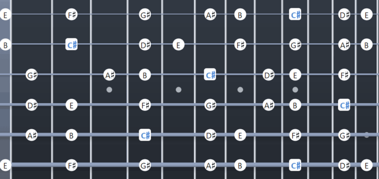 Ultimate Guide to the Dorian Mode on Guitar (Charts & Fretboard ...