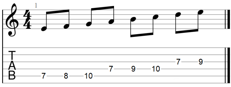Ultimate Guide to the Phrygian Mode on Guitar (Charts & Fretboard ...