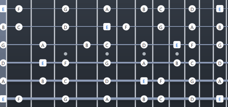 Ultimate Guide to the Phrygian Mode on Guitar (Charts & Fretboard ...