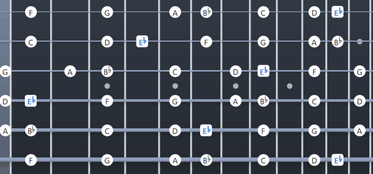 Ultimate Guide to the Lydian Mode on Guitar (Charts & Fretboard ...