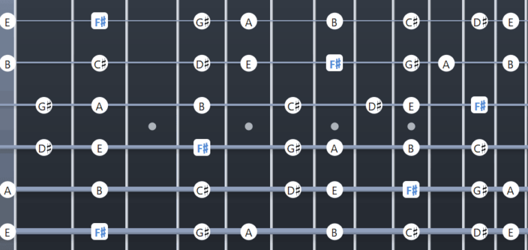 Ultimate Guide to the Dorian Mode on Guitar (Charts & Fretboard ...