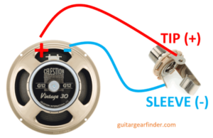 Ultimate Guide to Building a Guitar Cabinet (Steps, Diagrams, FAQ ...