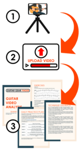 Get Feedback On Your Guitar Playing: Personalized Video Analysis ...